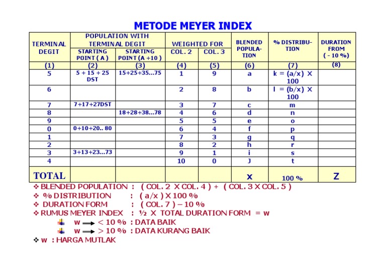Metode Meyer Index | PDF