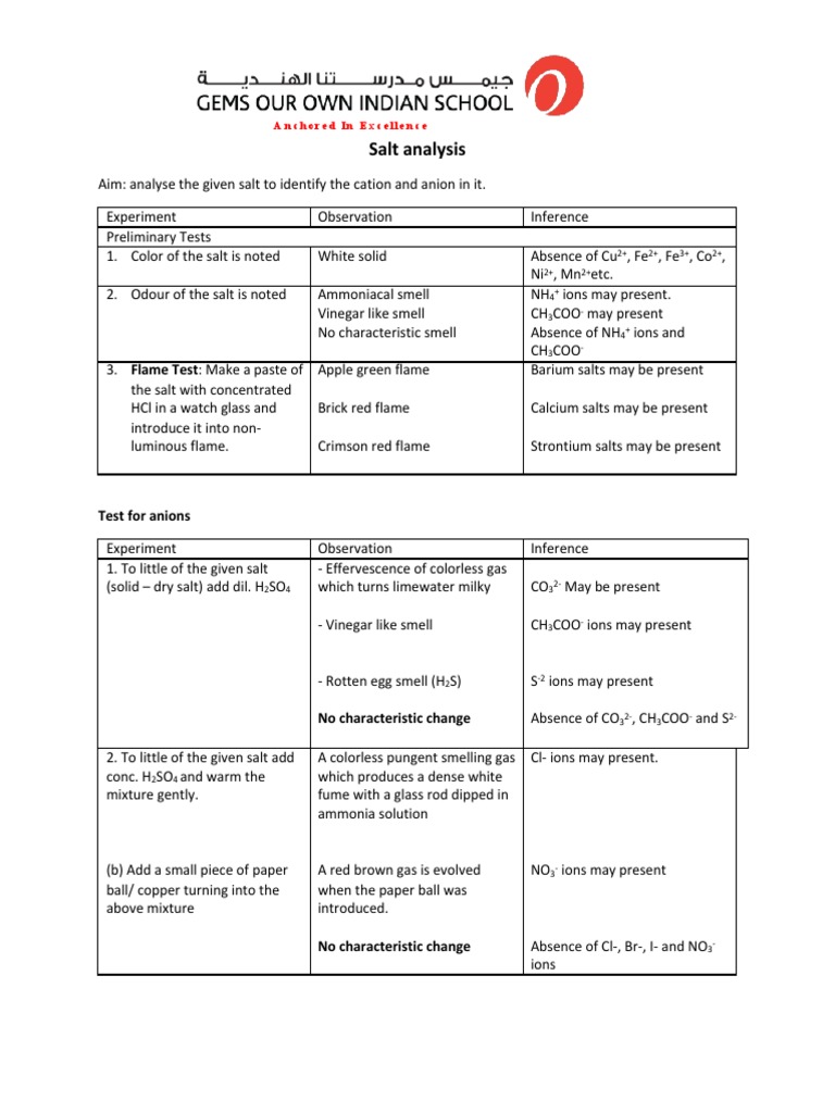 Inorganic Salt Analysis Techniques | PDF | Ammonium | Salt (Chemistry)
