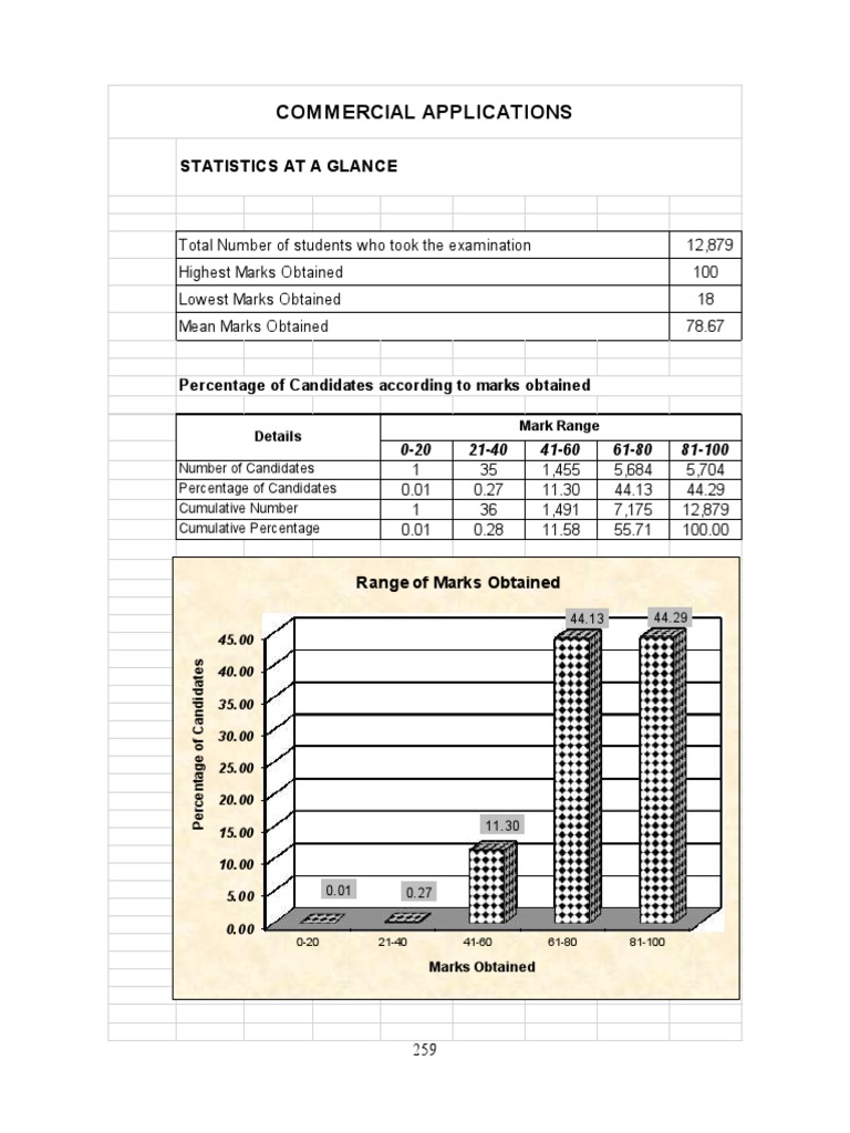 Commercial Applications | PDF | Sales | Cheque