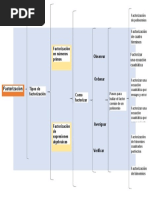 Formato Rips Diligenciar en Excel | PDF | Informática | Business