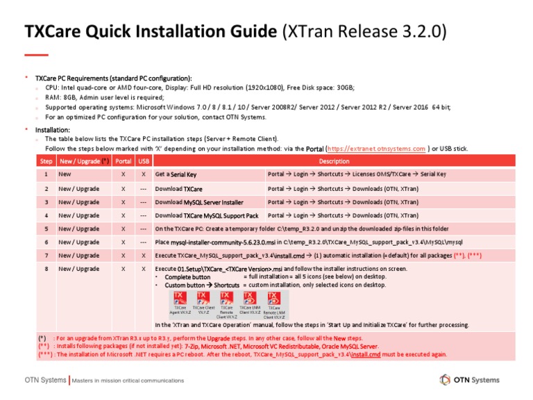 Txcare Quick Installation Guide (Xtran Release 3.2.0) : Step New ...