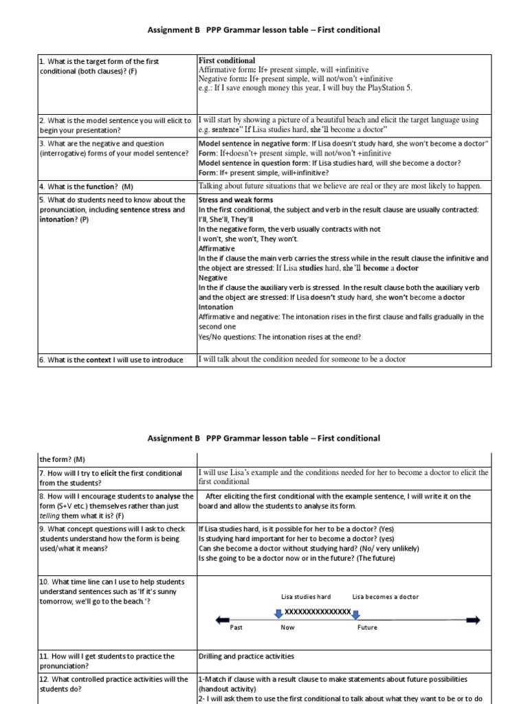 Assignment B PPP Grammar Lesson Table - First Conditional | PDF ...