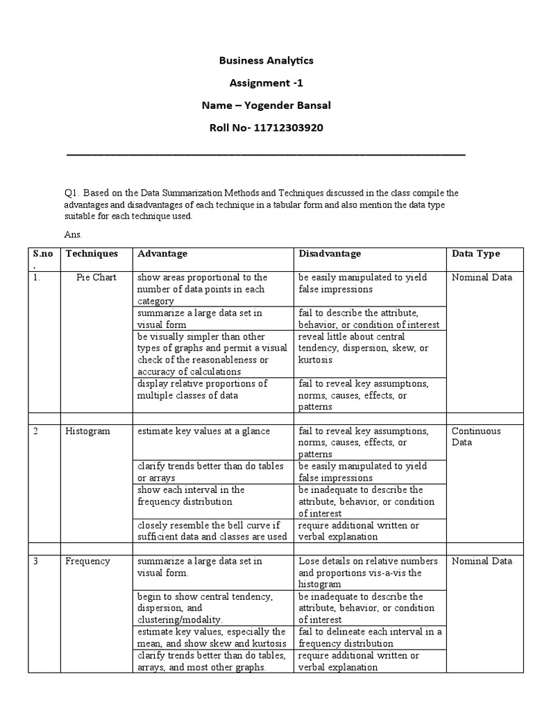 BA Assignment 1 Yogender | PDF | Outlier | Statistics