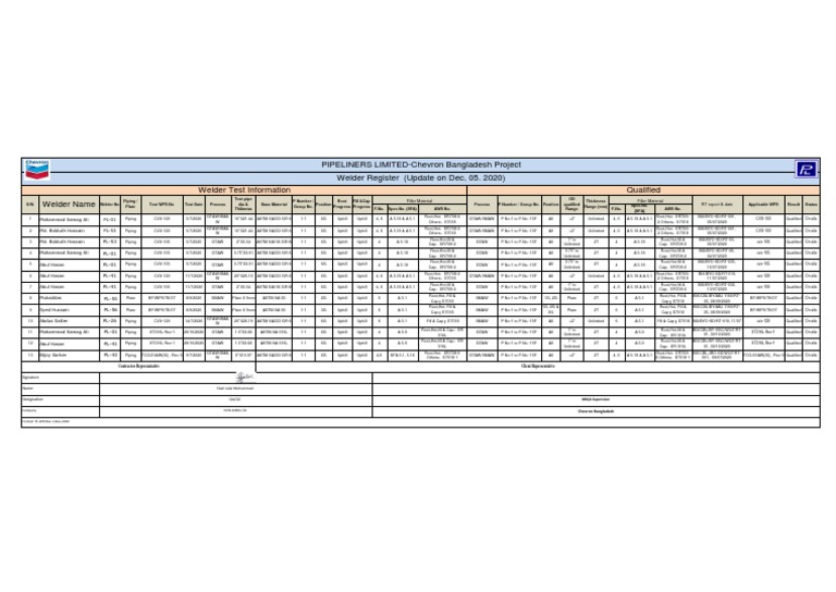 PIPELINERS LIMITED-Chevron Bangladesh Project Welder Register (Update ...