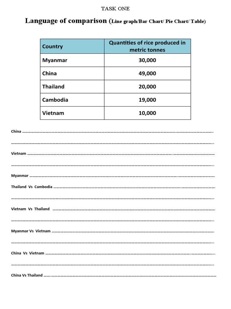 Ielts Task 1 Language of Comparison | PDF | Linguistics | Grammar