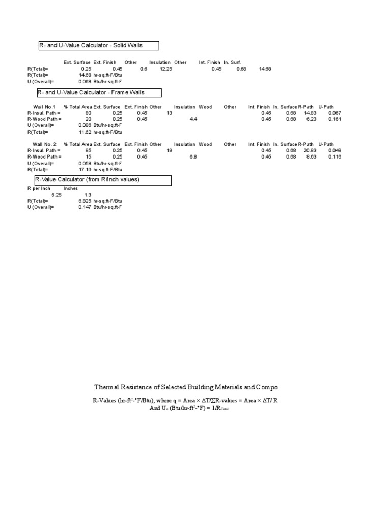 R-And U-Value Calculator - Solid Walls: Wall No.1 | PDF