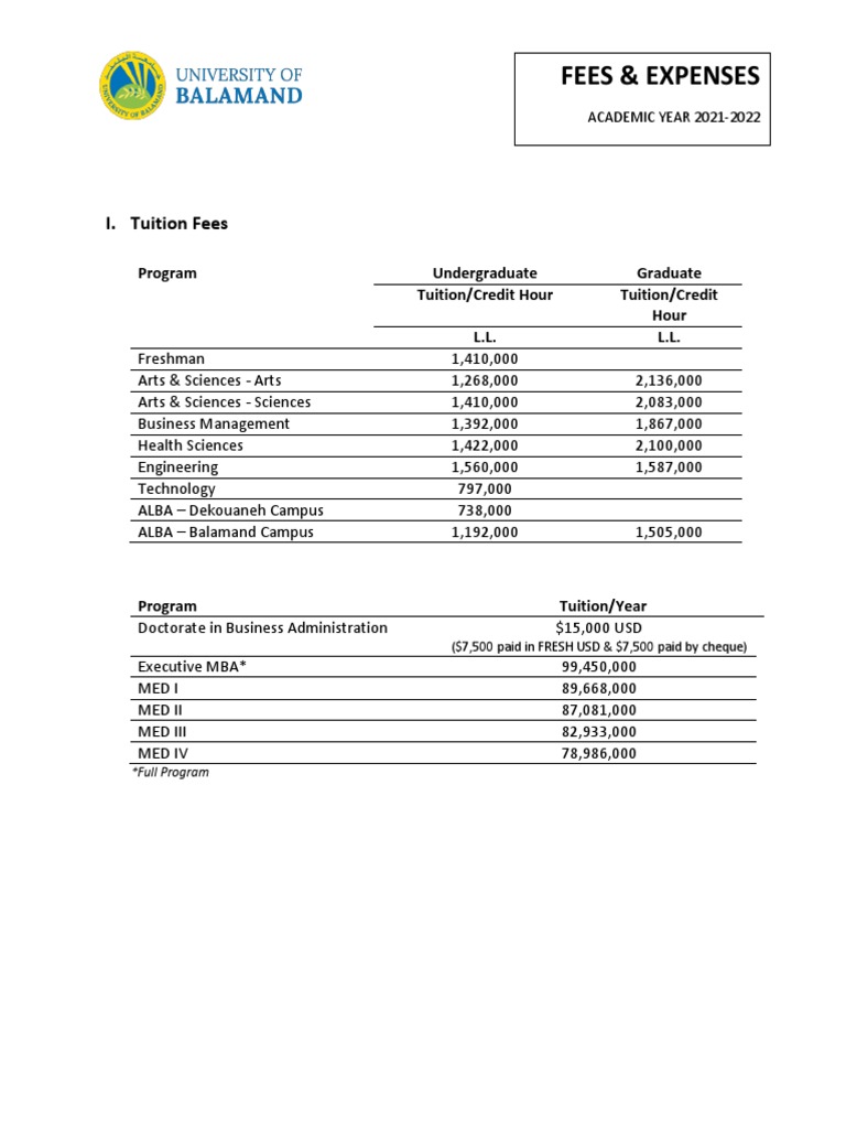 Fees & Expenses | PDF | Fee | Tuition Payments