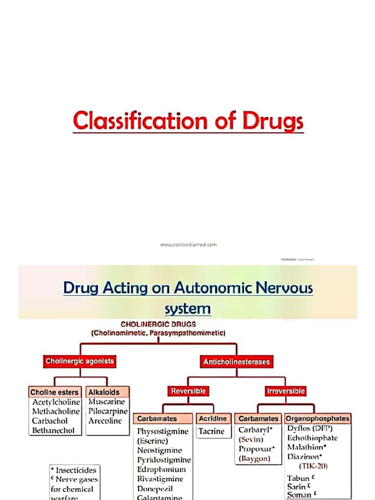 Classifications Of Drugs