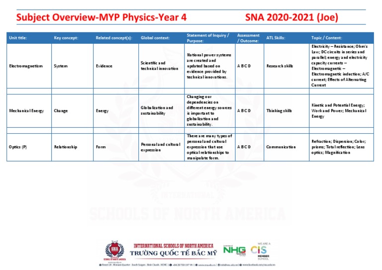 Subject Overview Physics Year 4 | PDF | Optics | Electricity