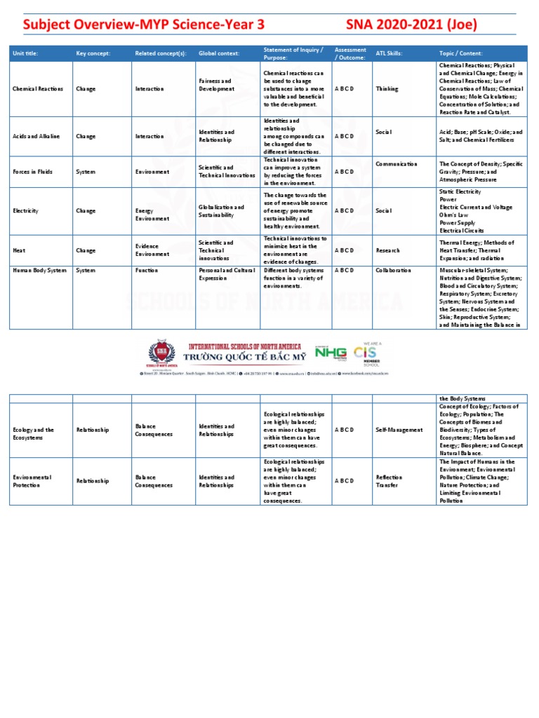 Subject Overview Science Year 3 | PDF | Natural Environment | Ecology