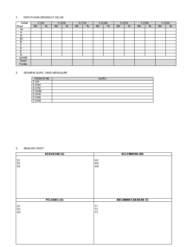 Borang Post Mortem SPM 2018 (Swot) | PDF