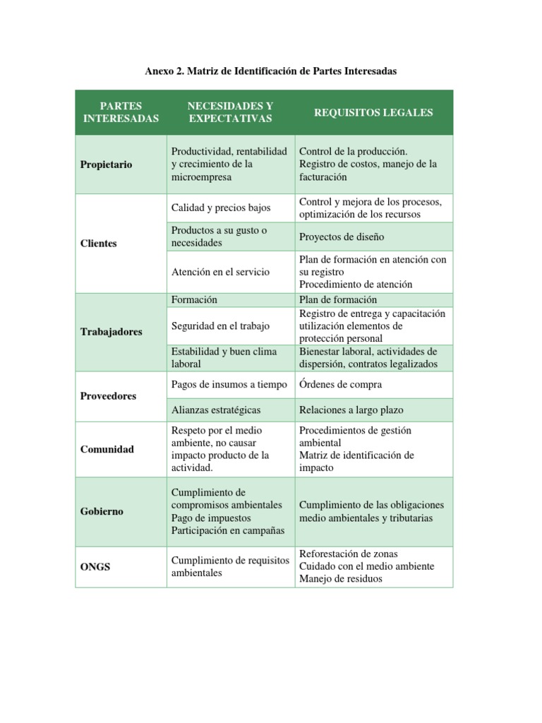 Anexo 2. Matriz de Identificación de Partes Interesadas | PDF ...