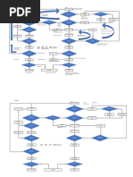 Verb Patterns Mind Map | PDF | Syntax | Grammar