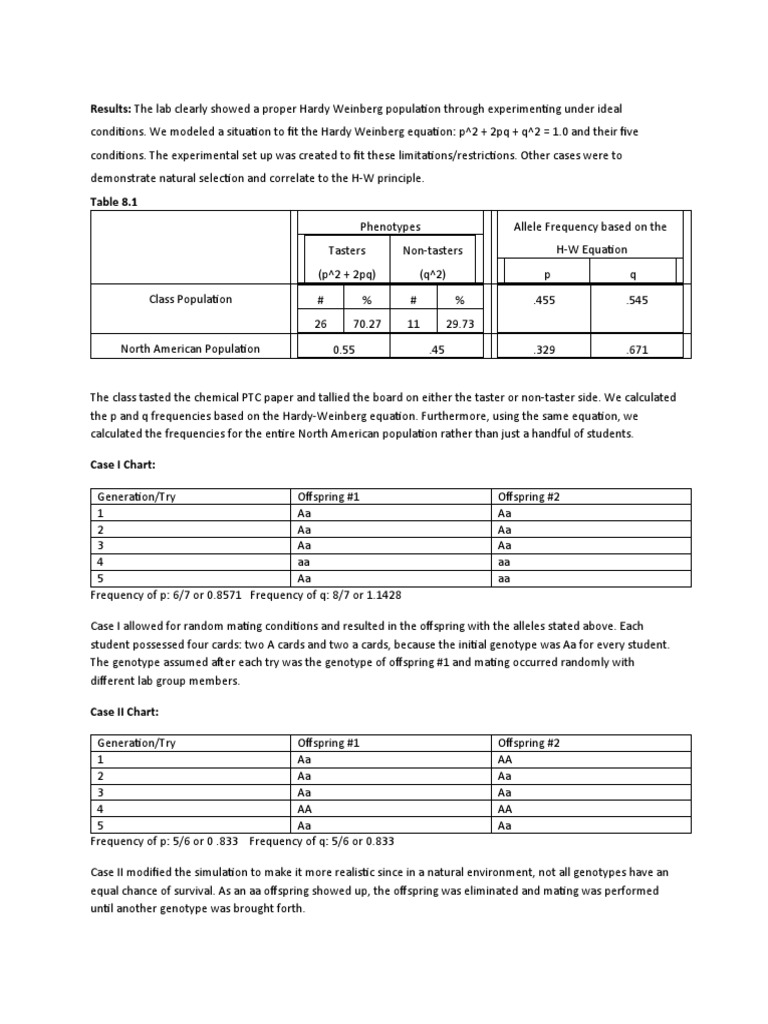 Results: The Lab Clearly Showed A Proper Hardy Weinberg Population ...