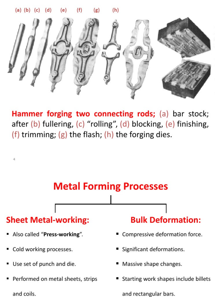 Hammer Forging Two Connecting Rods : (A) (B) (C) (D) (E) (F) (G) (H ...