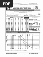 Tabla de Torque STEALTH | PDF