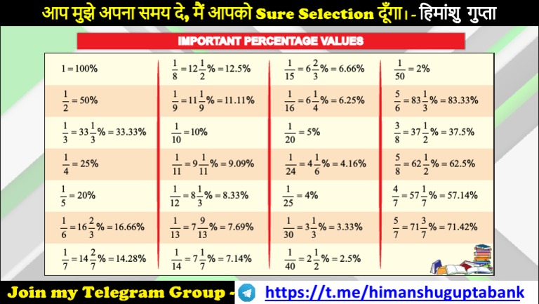 Important Percentage Values | PDF | Teaching Methods & Materials