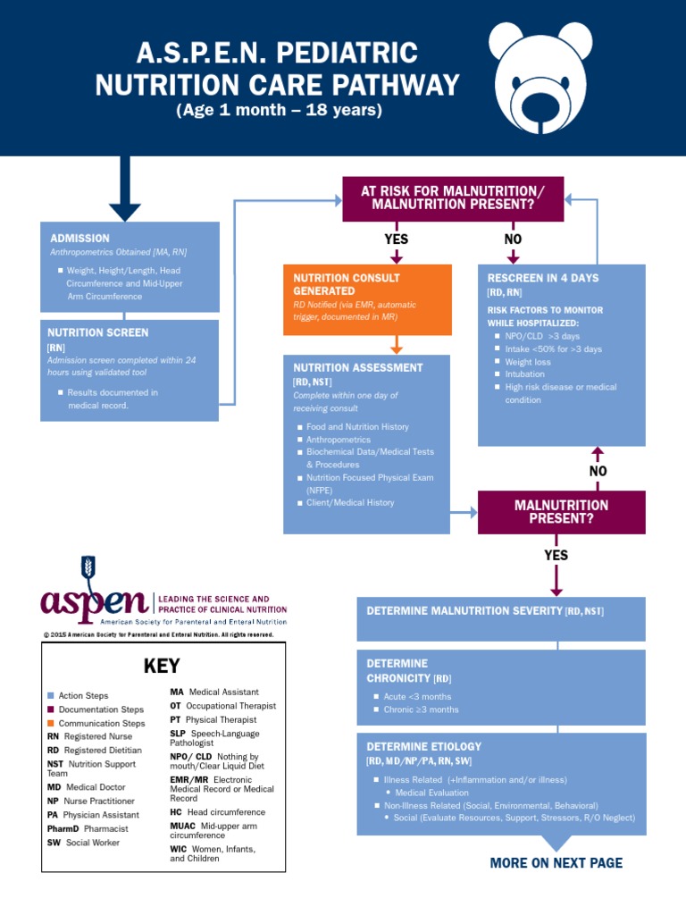 Pediatric Nutrition Care Pathway - ASPEN | PDF | Malnutrition | Dietitian