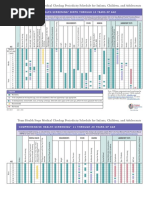 Chips Reference Guide | PDF | Home Care | Mental Health