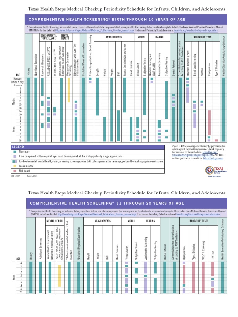 Texas Health Steps Periodicity Schedule | PDF | Physical Examination ...