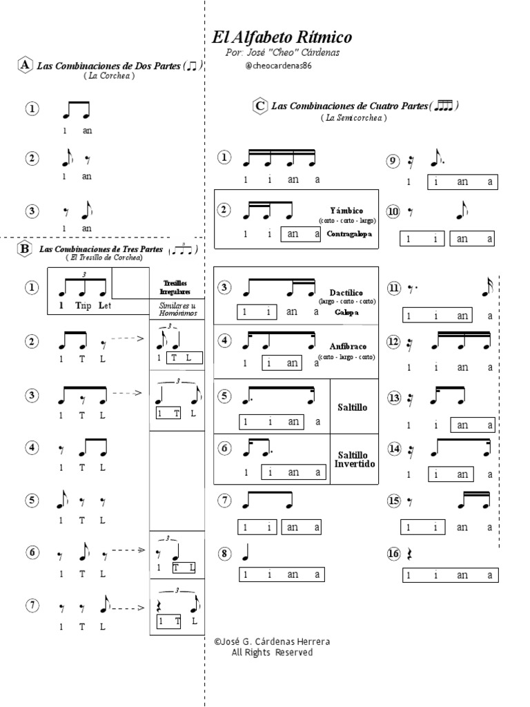 El Alfabeto Rítmico 1 | PDF | Ritmo y medidor | Notación musical