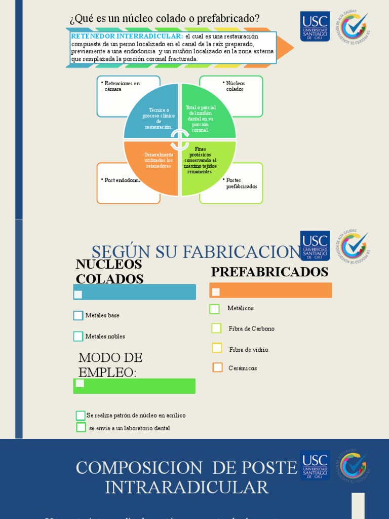 Núcleos Colados y Prefabricados Dentales | PDF | Diente | Odontología