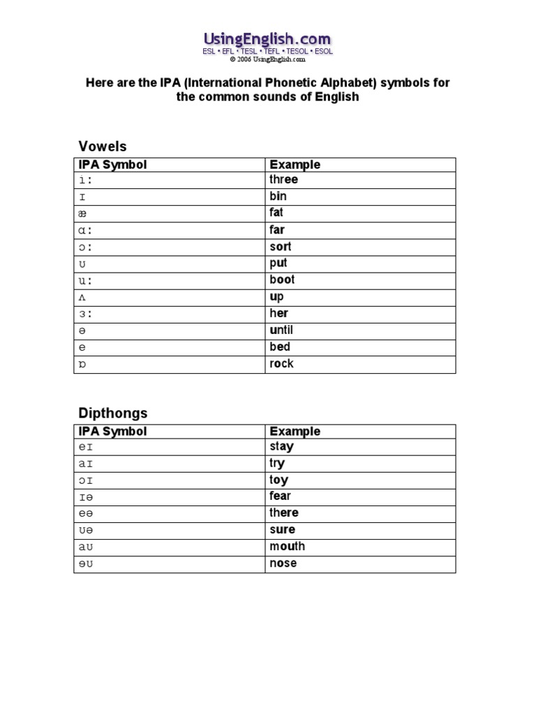 Common Ipa International Phonetic Alphabet Symbols | PDF