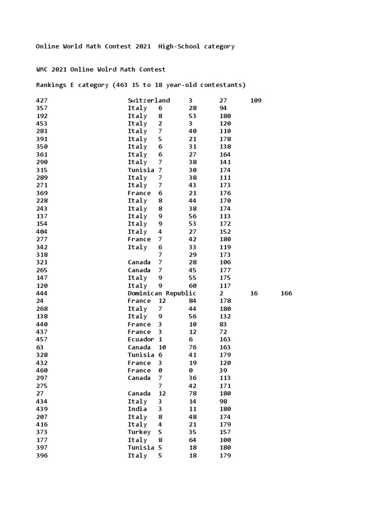 EPFL 1st Online World Math Contest 2021 - Highschool Category | PDF