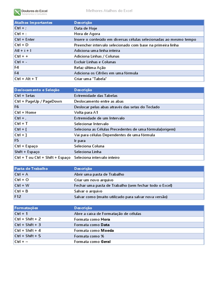 Curso Atalhos No Excel Em Branco Pdf Microsoft Excel Macro Ciência Da Computação 