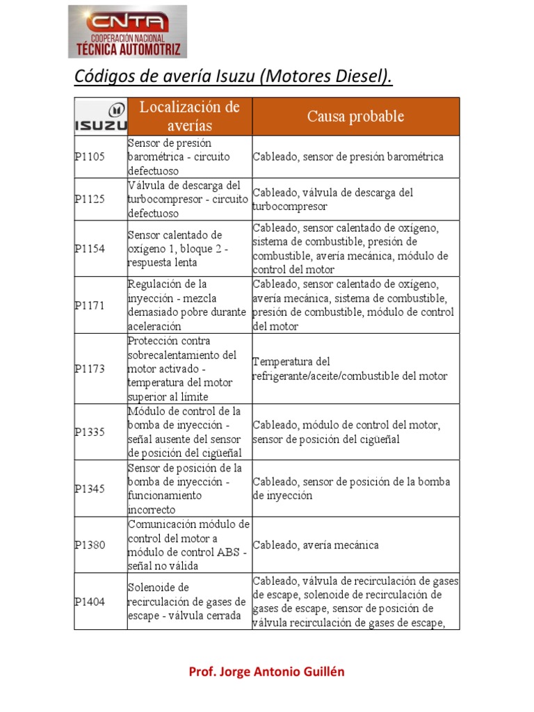 Códigos de Avería Isuzu DIESEL .Doc JAG | PDF | Inyección de ...