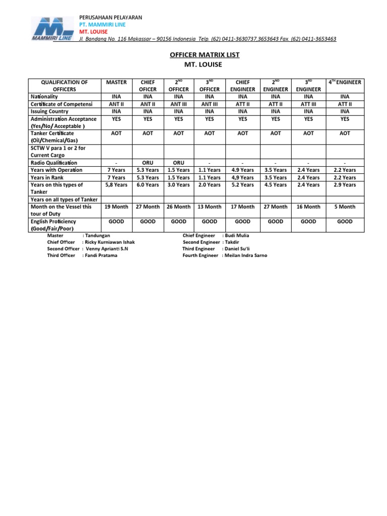 Officer Matrix List Mt. Louise | PDF | Freight Transport | Shipping