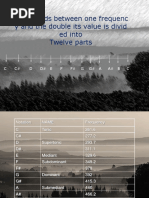 Table of Musical Notes and Their Frequencies and Wavelengths | PDF ...