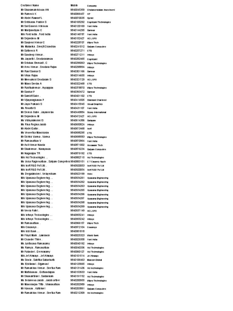 Technology 1998 | PDF | Companies