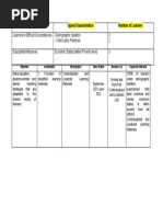 GAD-INTEGRATION-2023-2024 - S | PDF | Teachers