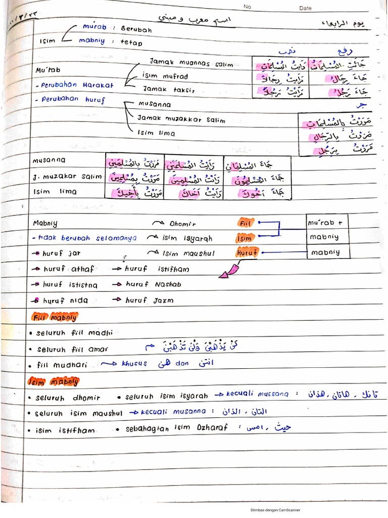 Nota Bahasa Arab | PDF