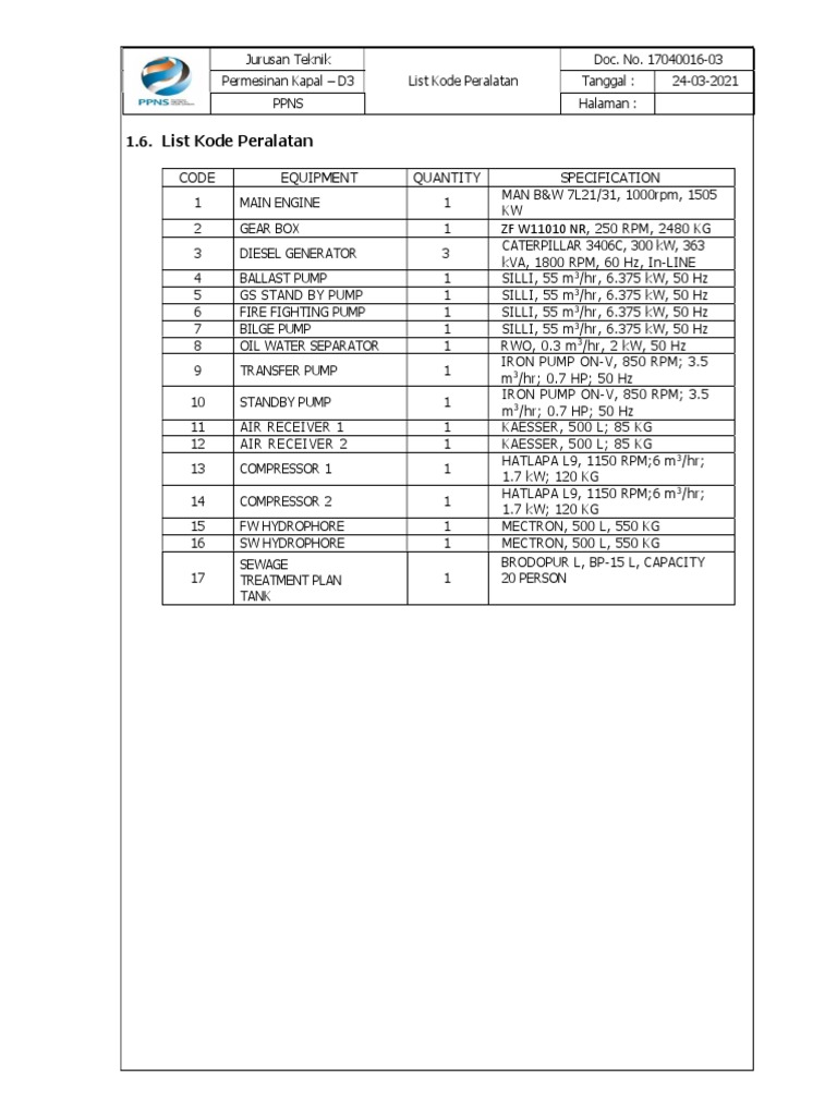 List Kode Peralatan: 1.6. Code Equipment Quantity Specification ZF ...