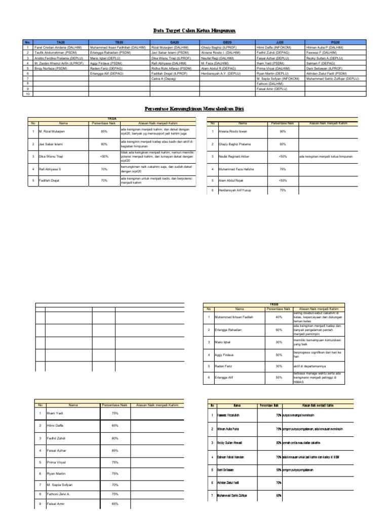 Konsep Oprec (Data, Inputan, Dan Konsep) | PDF
