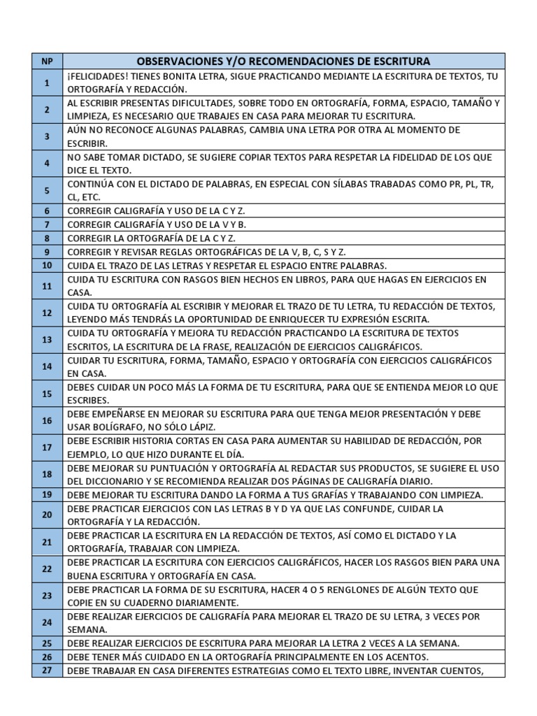Observaciones para Mejorar la Escritura | PDF | Comprensión lectora ...