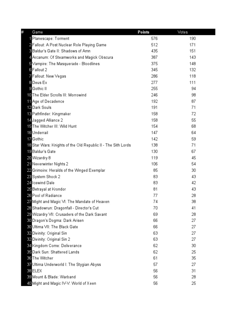 Top RPGs Ranked by User Ratings on RPGCodex: A Comprehensive List of ...