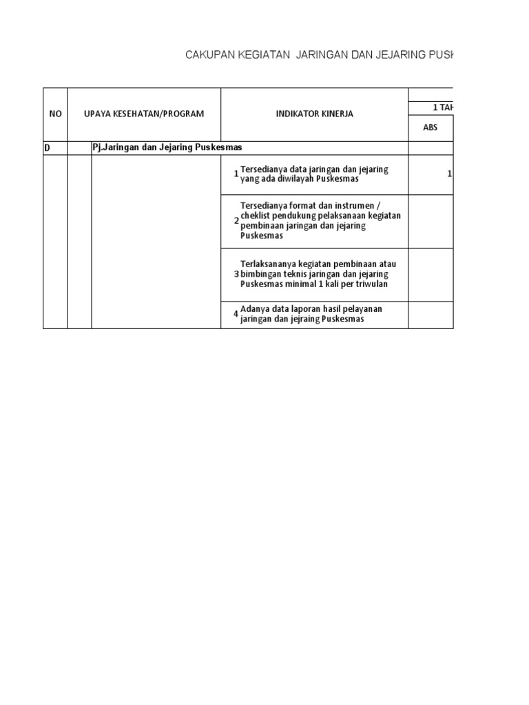 Kinerja Jejaring | PDF | Sains & Matematika