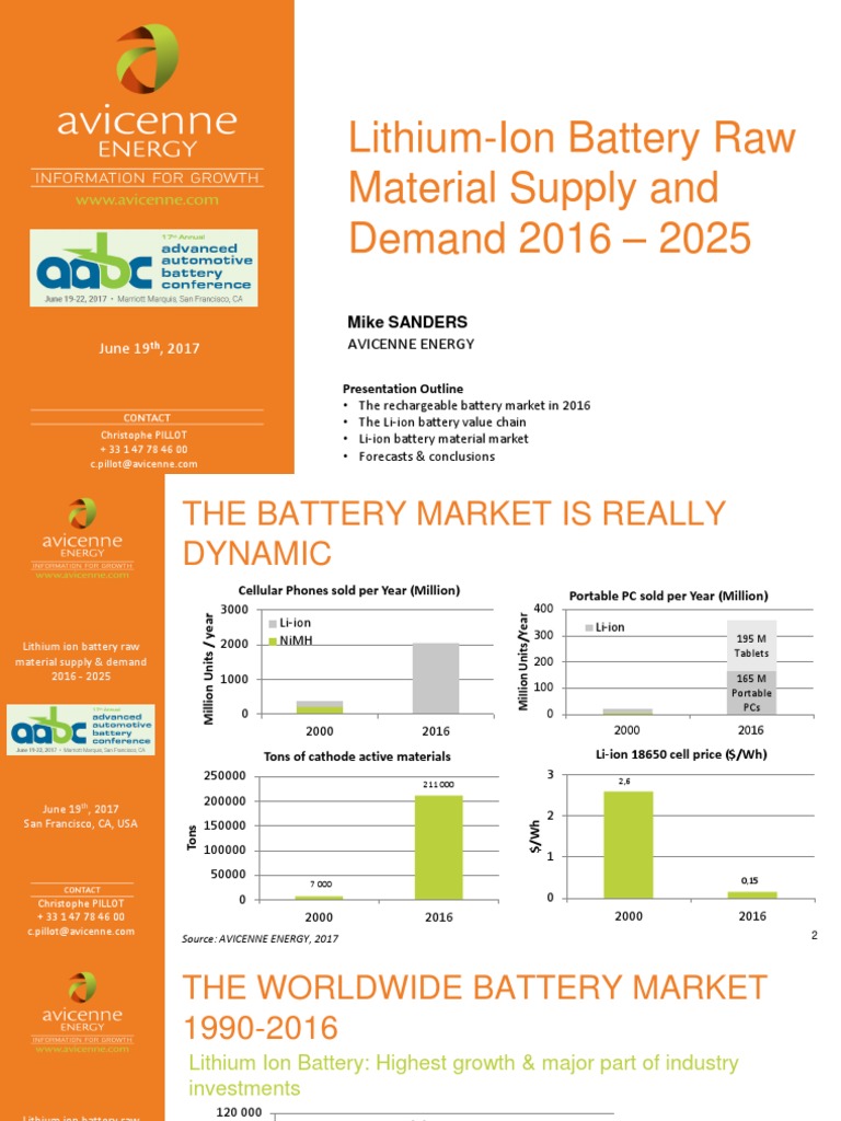 Lithium-Ion Battery Raw Material Supply and Demand 2016-2025 C. Pillot ...