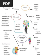 Mapa Conceptual Creatividad Inteligencia | PDF | Creatividad | Inteligencia