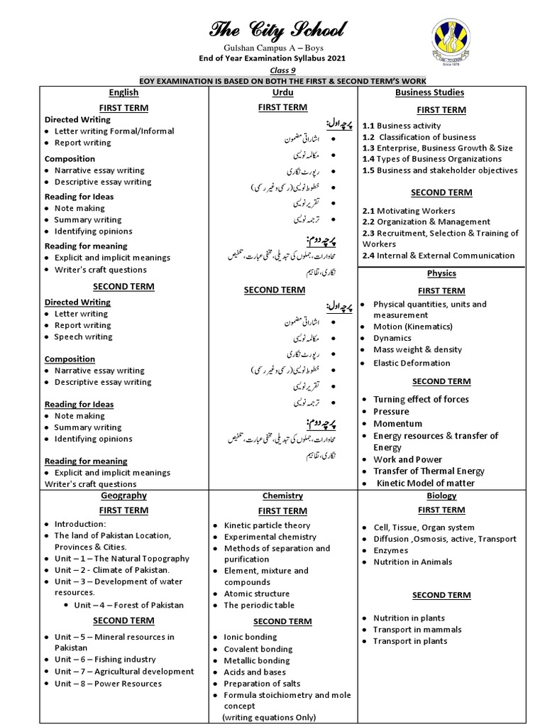 EOY Syllabus Class 9 - 2021 | PDF | Chemical Bond | Hadith