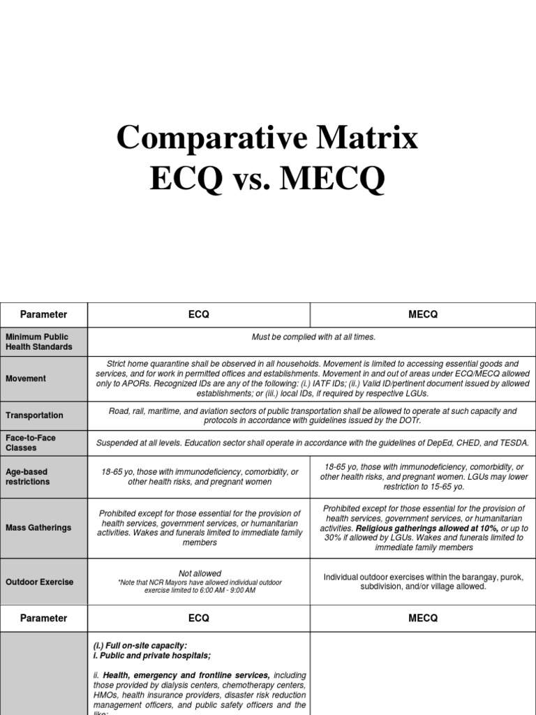 Comparative Matrix ECQ Vs MECQ Revised | PDF | Oil | Petroleum