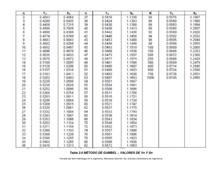 Tabla de Gumbel | PDF