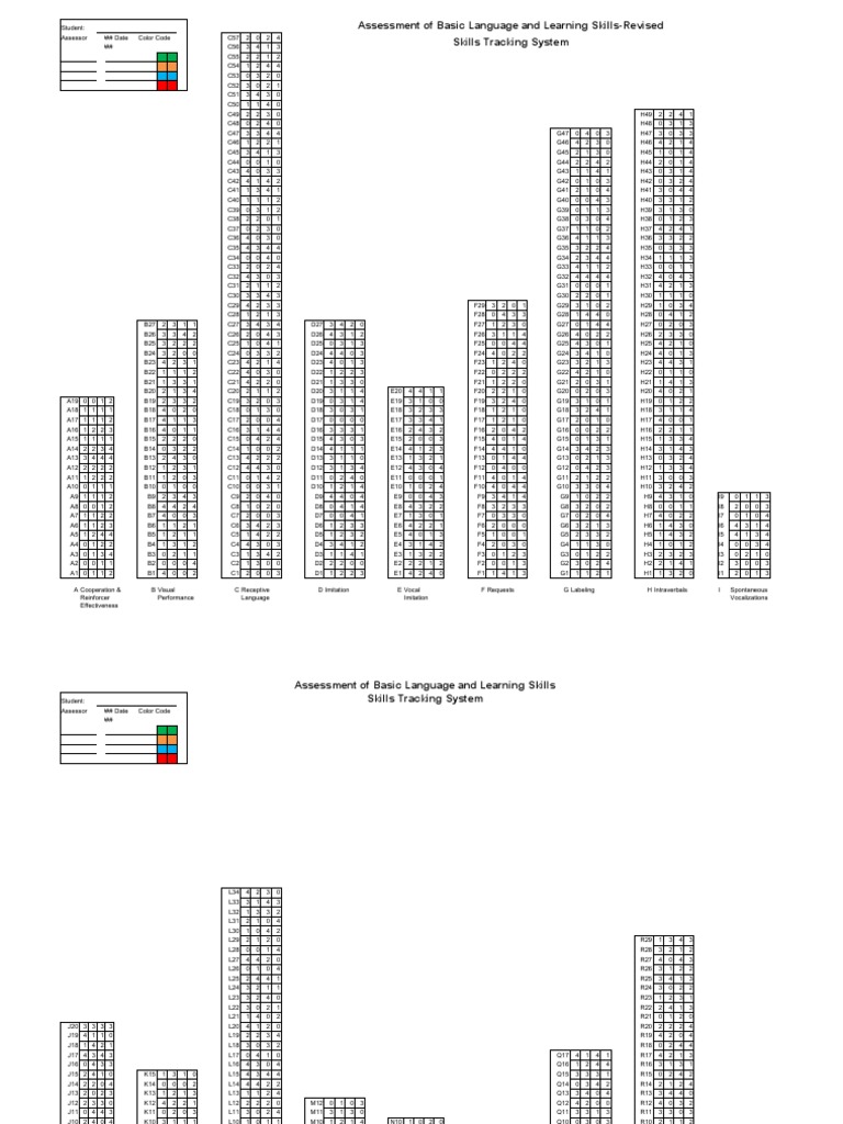 Assessment of Basic Language and Learning Skills-Revised Skills ...