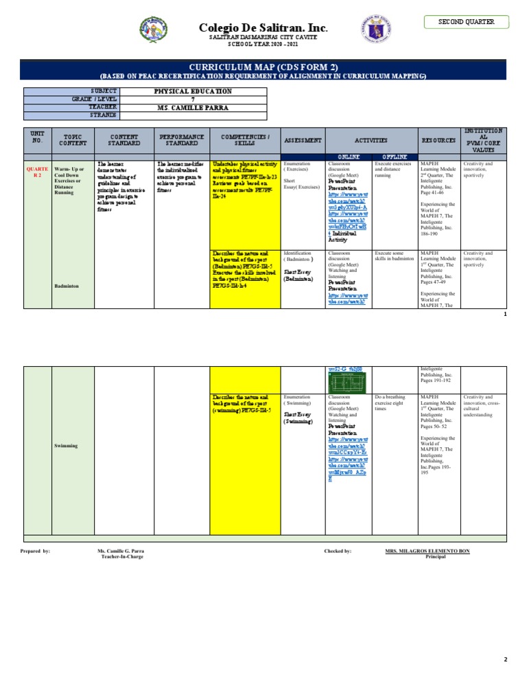 Colegio de Salitran. Inc: Curriculum Map (Cds Form 2) | PDF ...