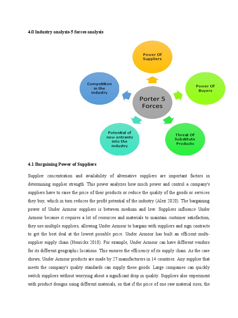 Case Study Group Assignment | PDF | Supply Chain | Brand