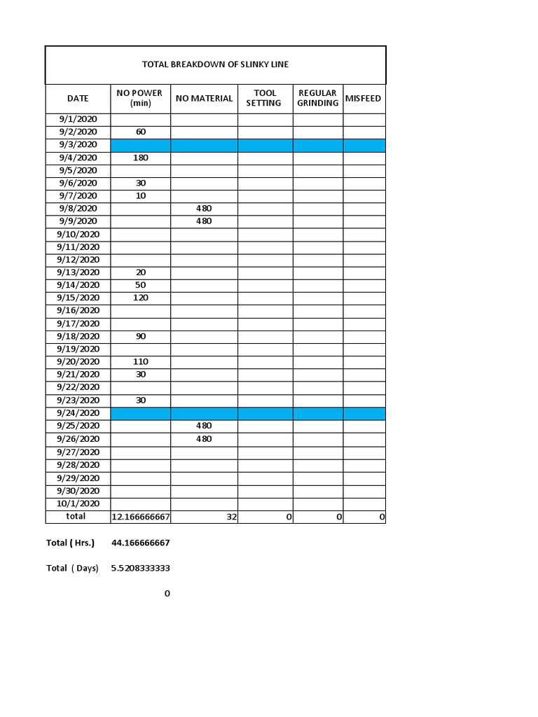 Daily Breakdown Record | PDF