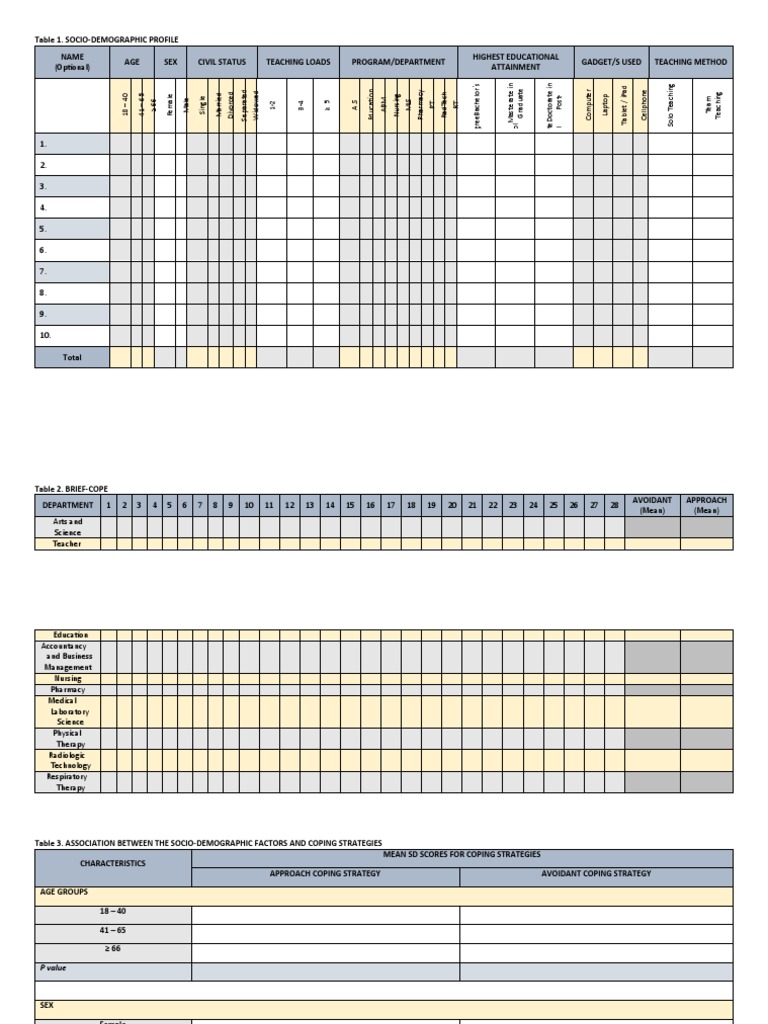 Dummy-Tables (RESEARCH) | PDF | Academic Degree | Health Care